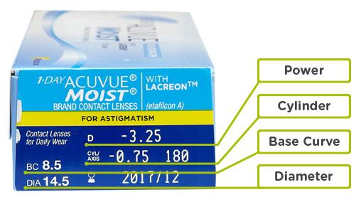 Read your contact lens prescription